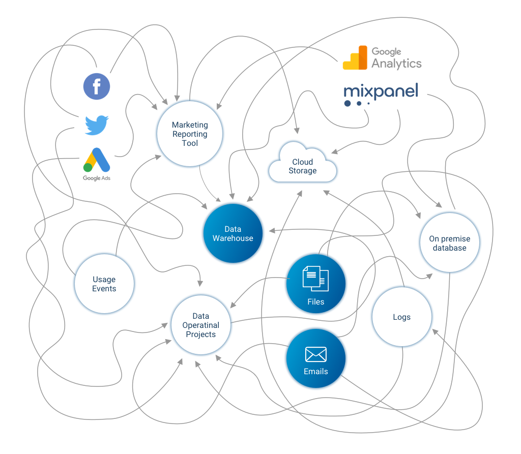 The future of data management