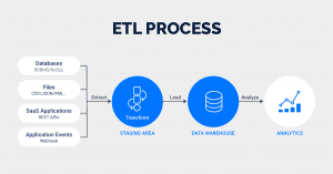 ETL vs ELT: Key Differences, Comparisons, & Use Cases