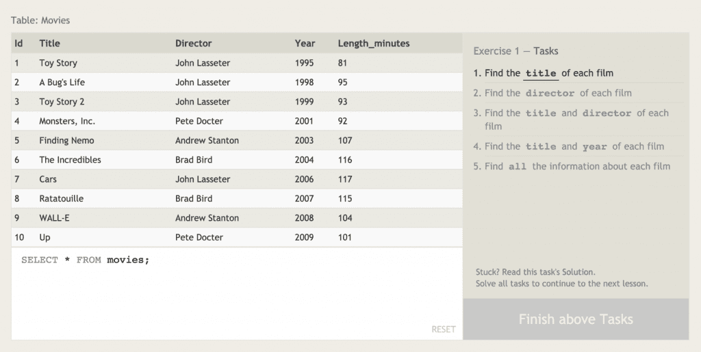10 Best Resources To Learn SQL For Free (2025) | Rivery