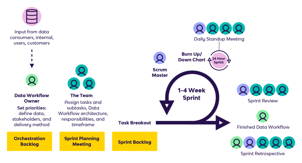 The Essential Guide to Enterprise DataOps | eBook
