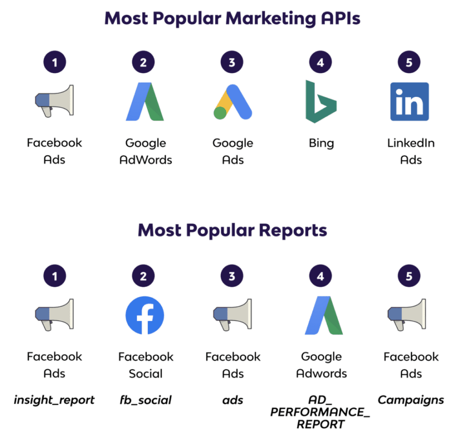 Guide to Marketing APIs | Rivery Blog