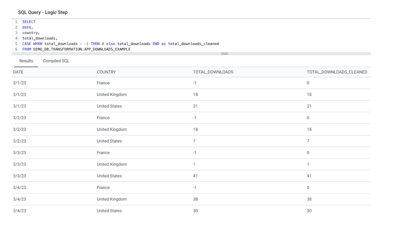 What are the Different Types of ETL Data Transformation | Rivery