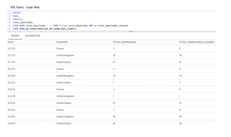 What are the Different Types of ETL Data Transformation | Rivery