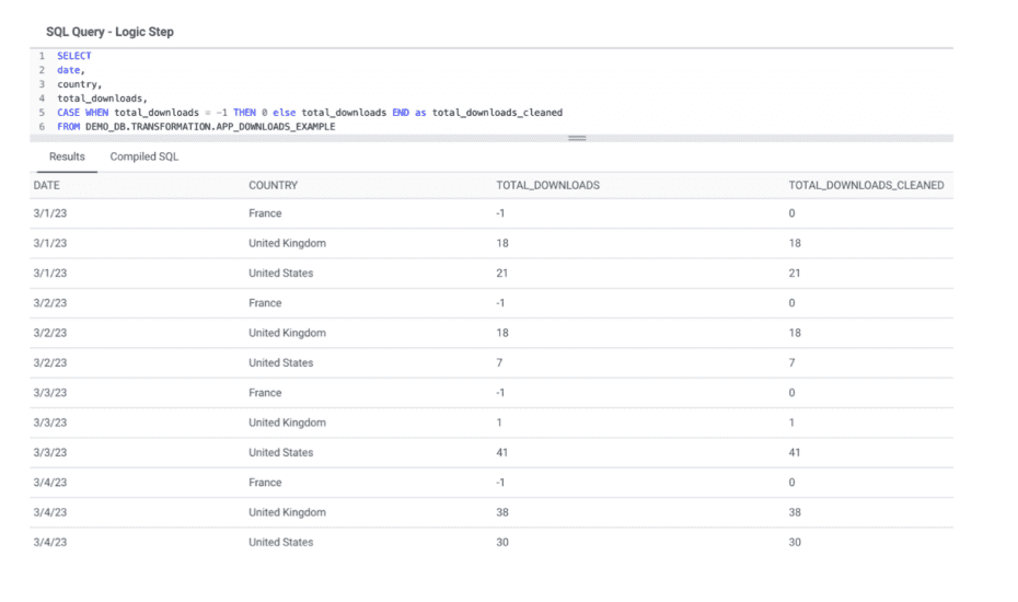 What are the Different Types of ETL Data Transformation | Rivery