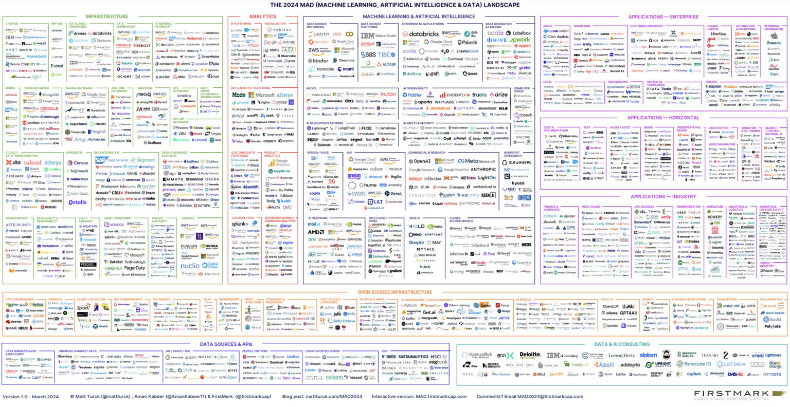The advantages of the Modern Data Platform over the Modern Data Stack