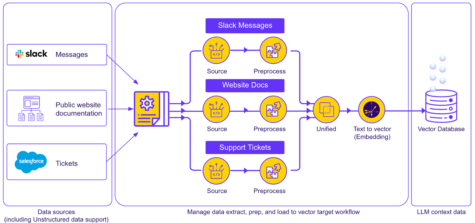 Top 5 Data Engineering Trends for 2025 | Rivery